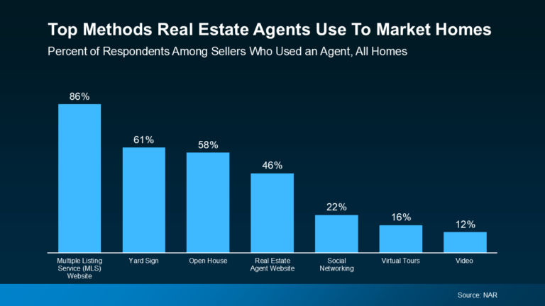 Top Methods Real Estate Agents Use